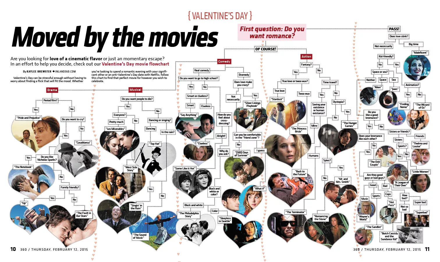 Moved by the movies: A Valentine's Day flowchart | Movie News & Reviews ...