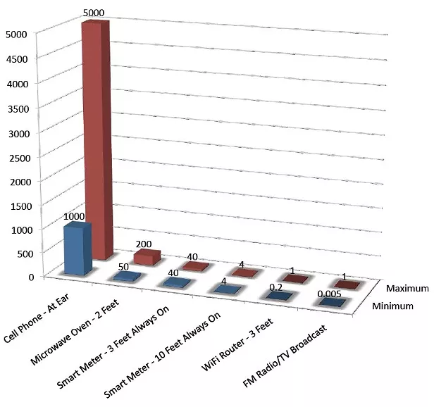 Smart Meter ... or Electromagnetic Death Pod? | News Blog