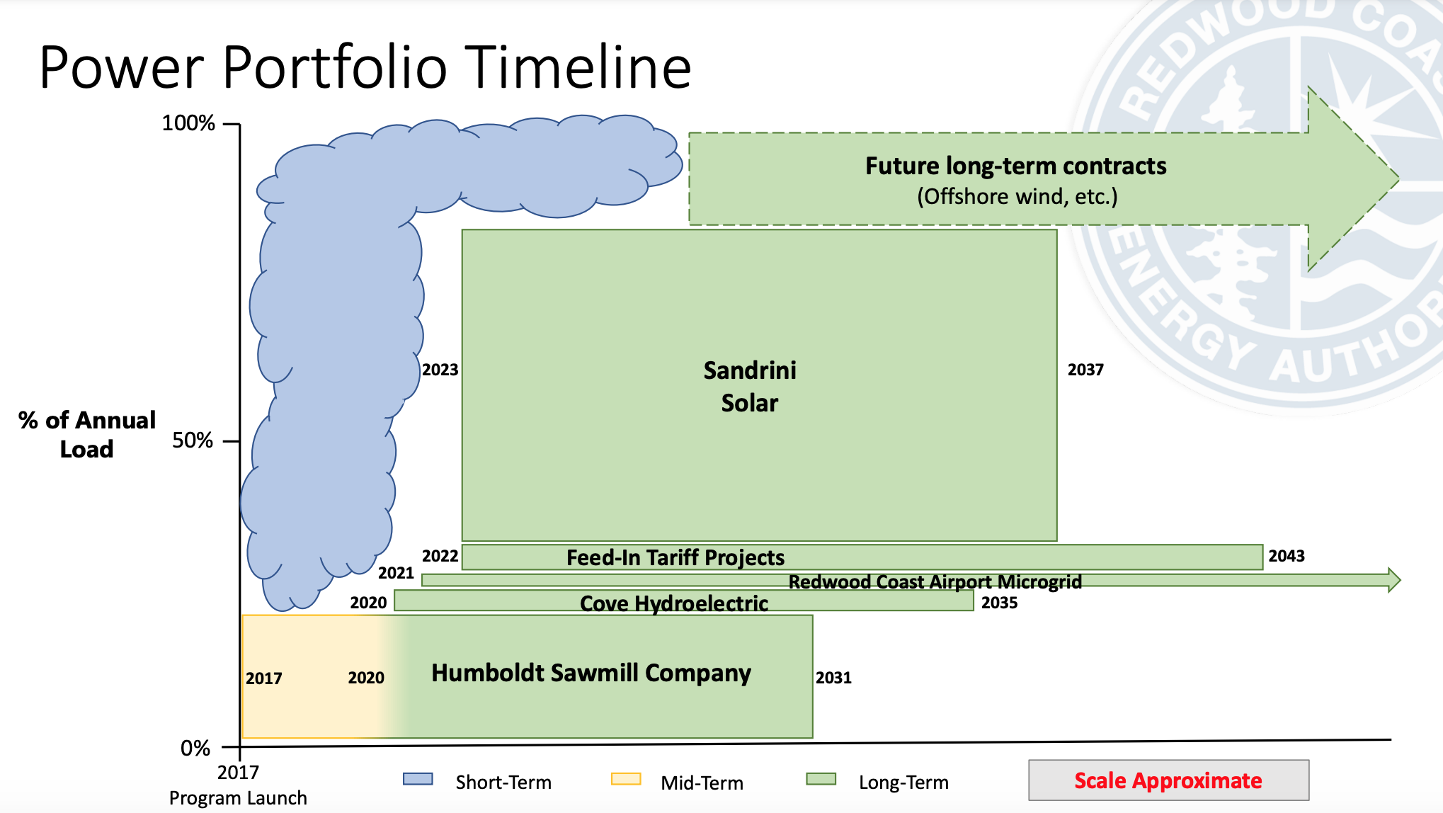 Geopolitics Undermine Energy Authority’s Solar Project | News Blog
