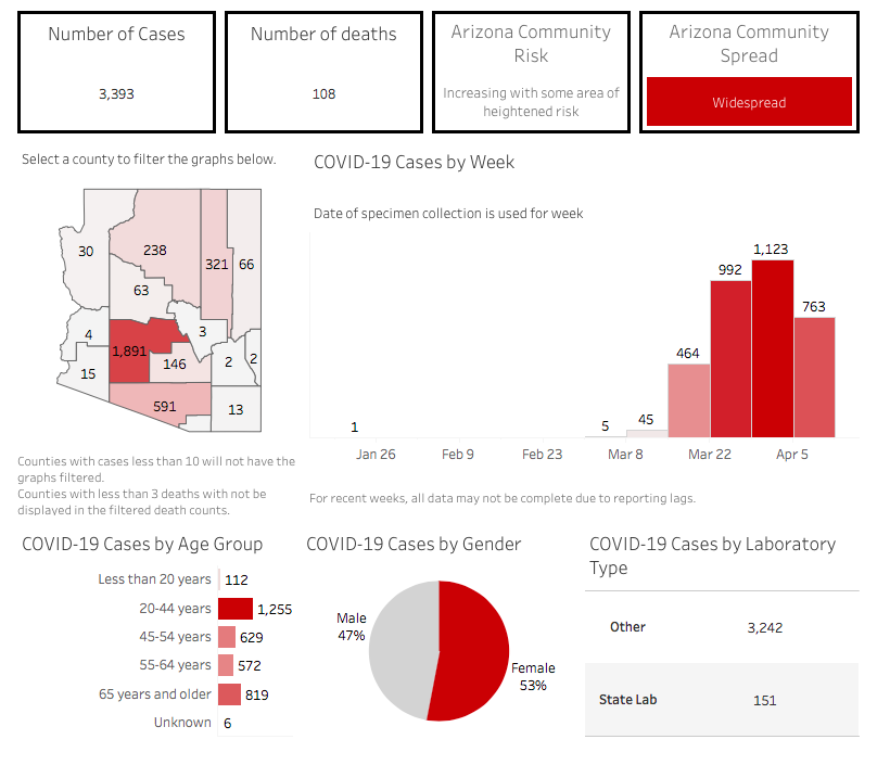 Your Southern AZ COVID-19 AM Roundup for Saturday, April 11: Deaths Top ...