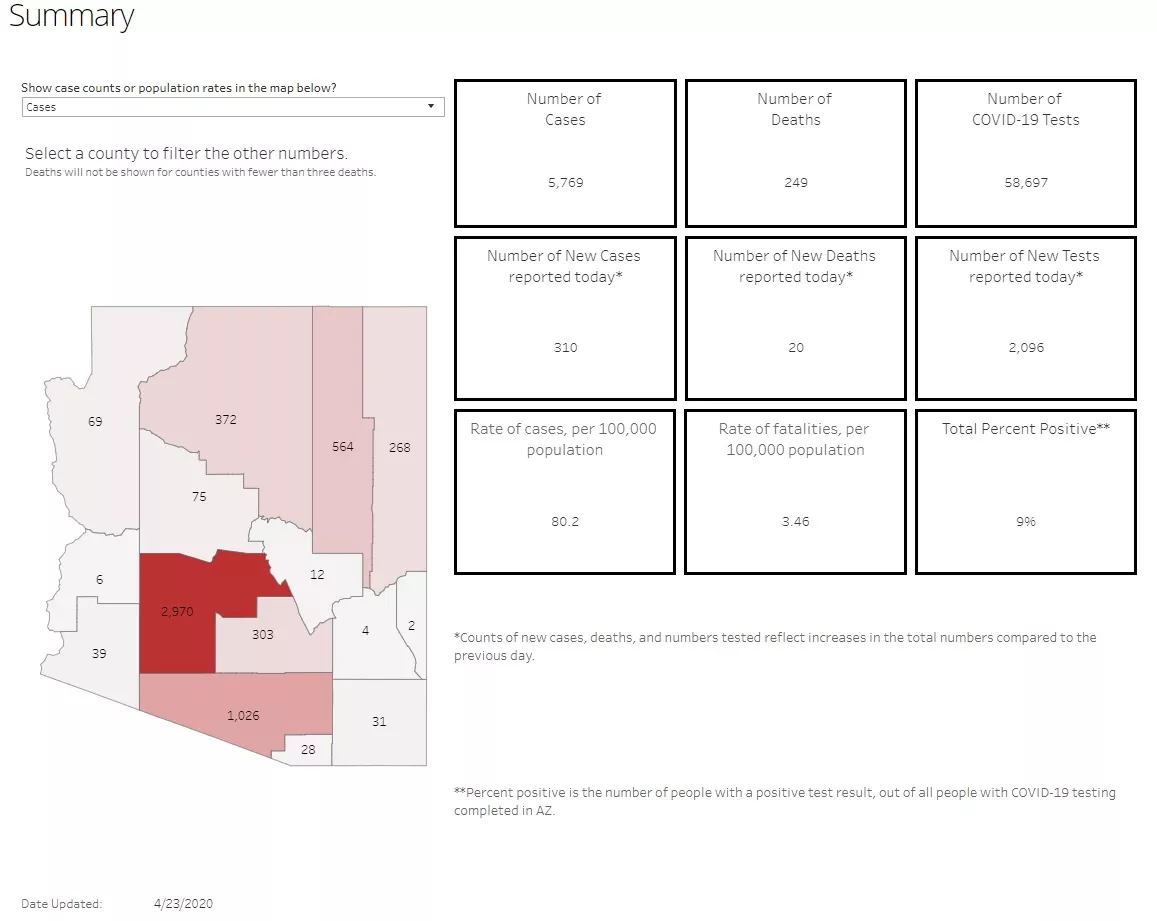 Your Southern AZ COVID-19 AM Update for Thursday, April 23: 5.7K ...